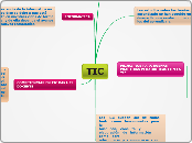 TIC - Mind Map